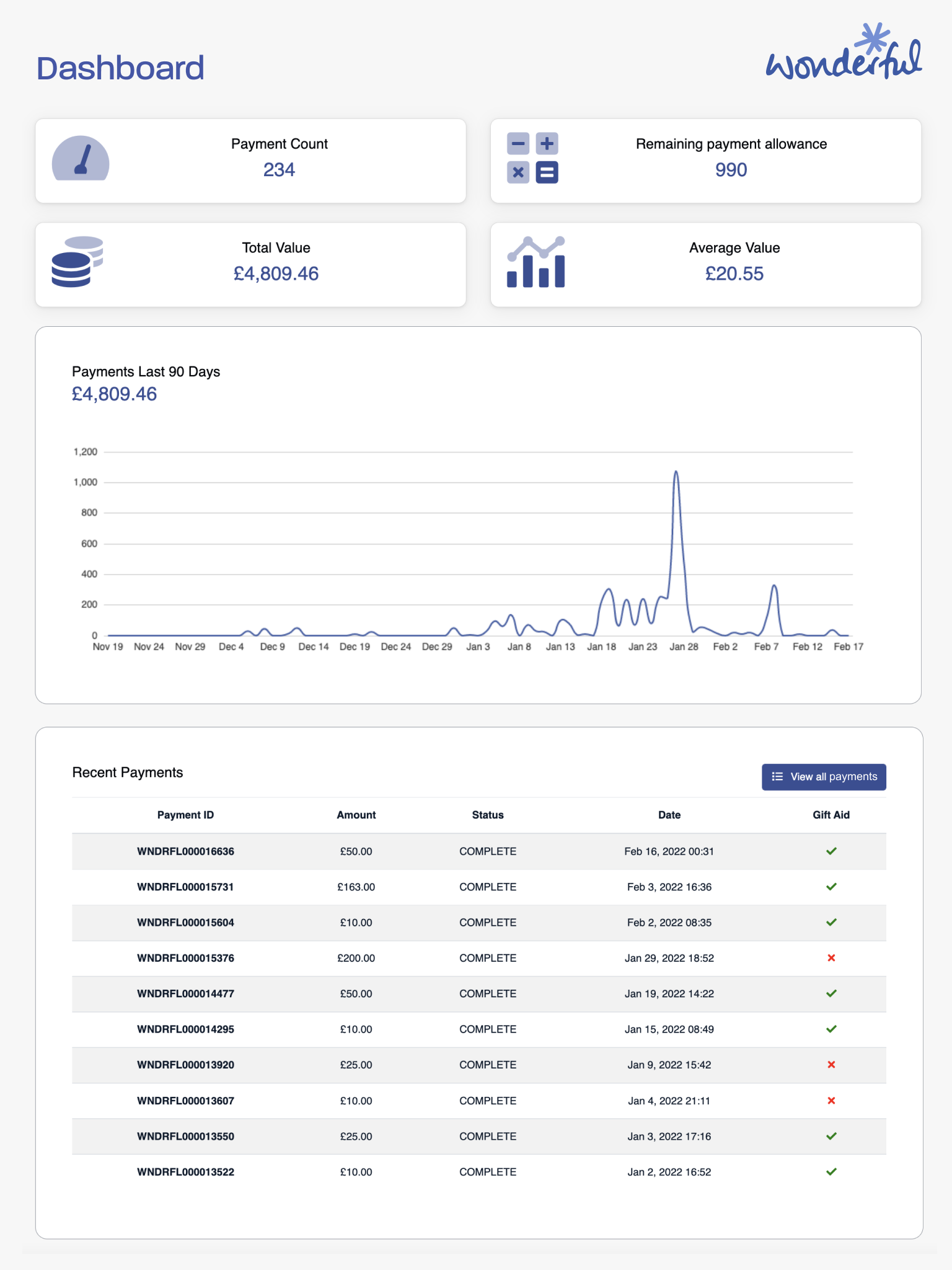 Wonderful | A2A Payments | Powered by Open Banking